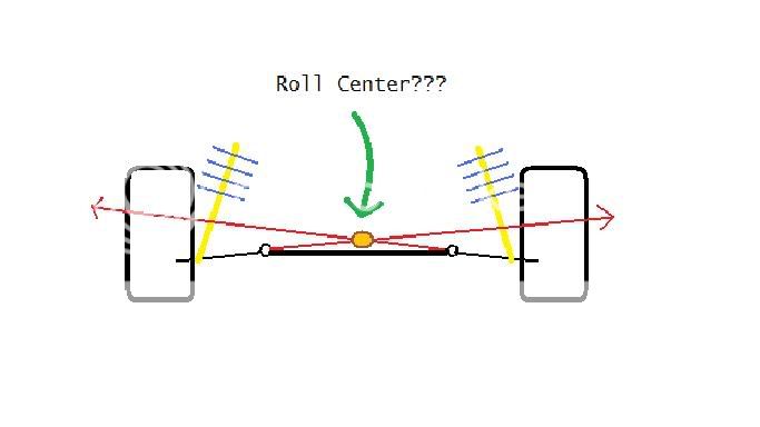 Can anyone explain roll center? | VW Vortex - Volkswagen Forum